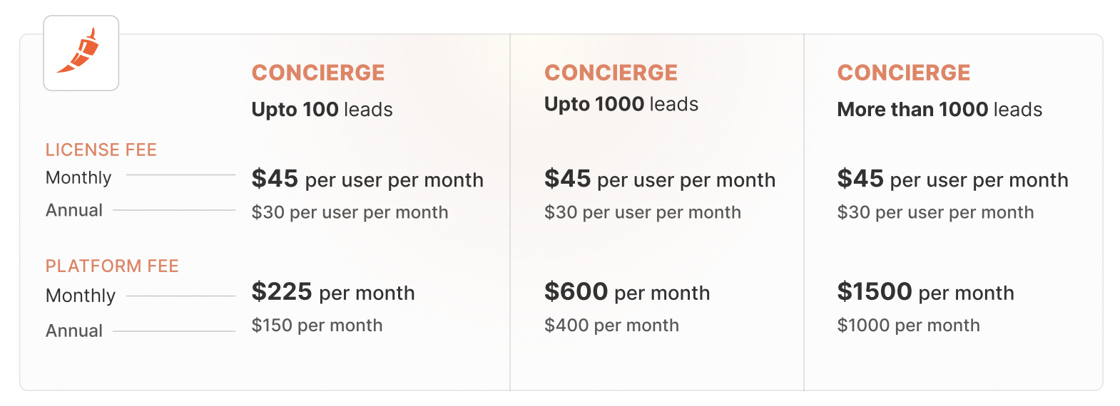 What does Chili Piper’s Form Concierge include? Is it ideal for your business?